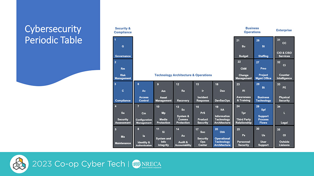 Co-op’s Cybersecurity Strategy Wins Employee, Board Buy-In