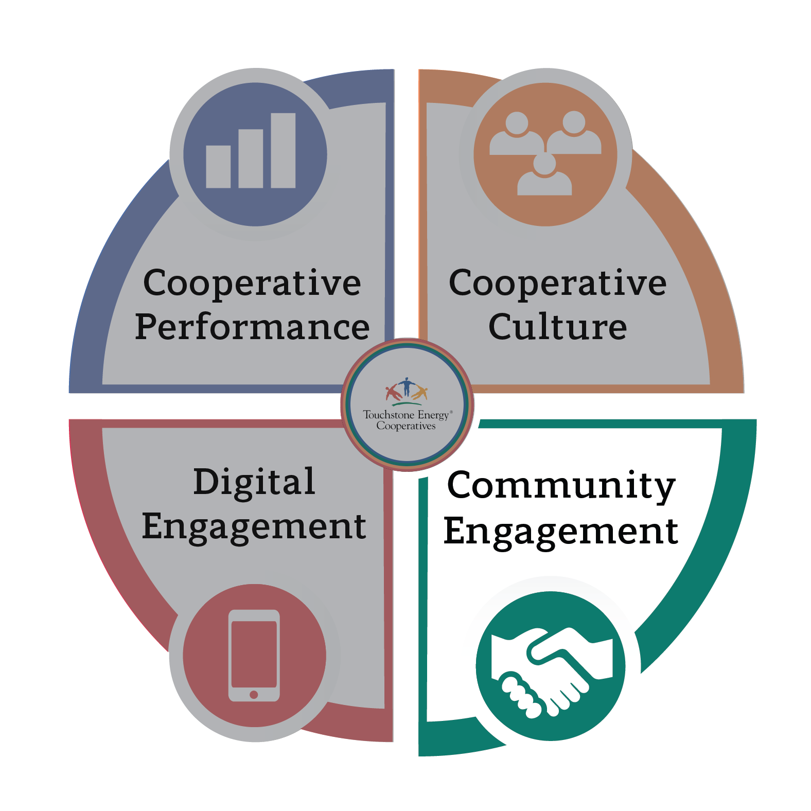 TSE : Community Engagement