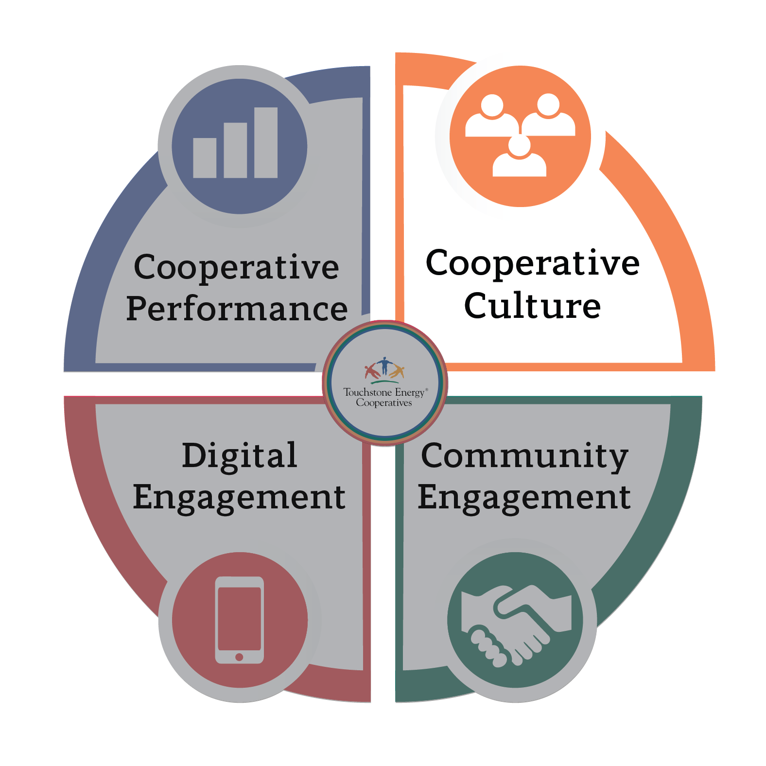 TSE : Cooperative Culture