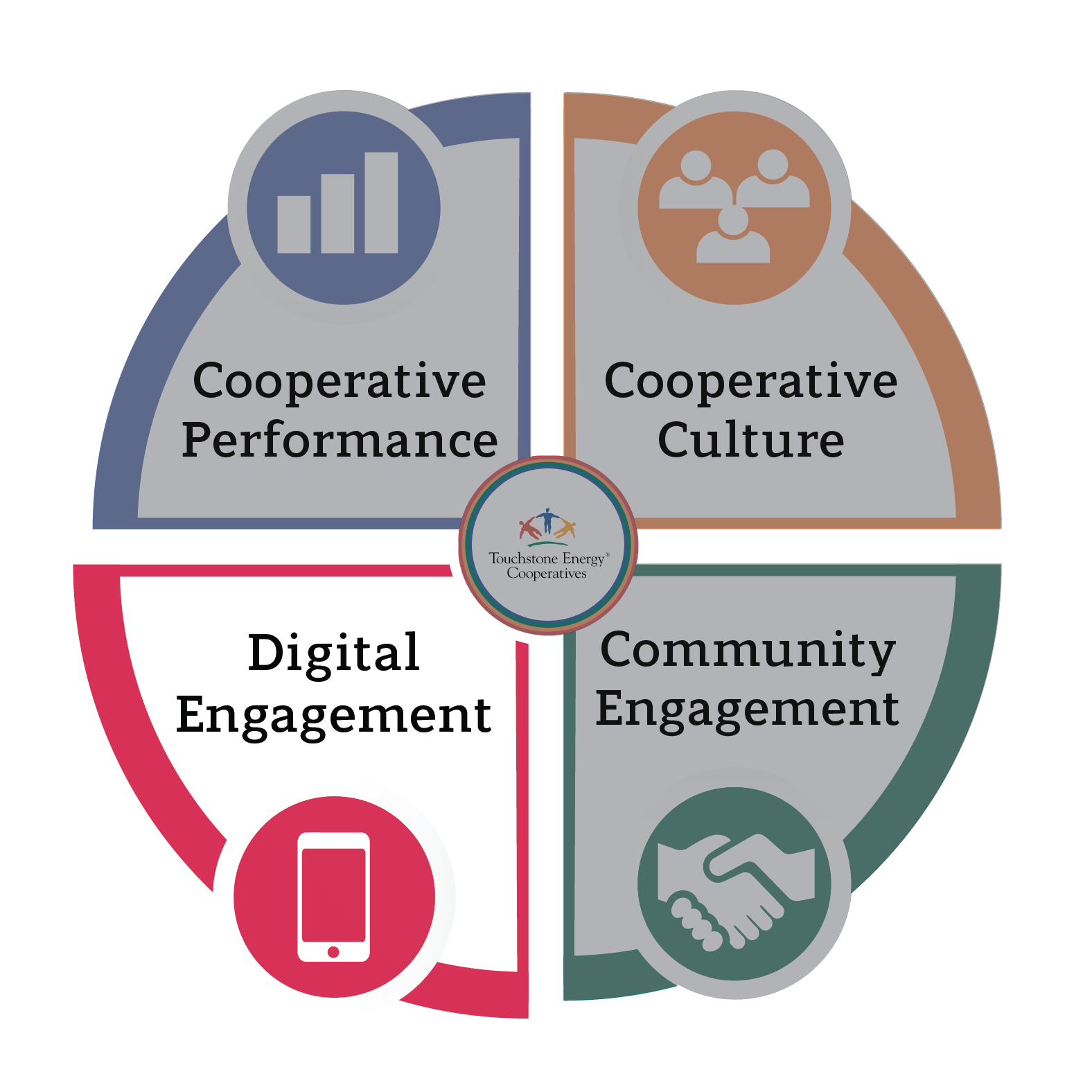 TSE : Digital Engagement
