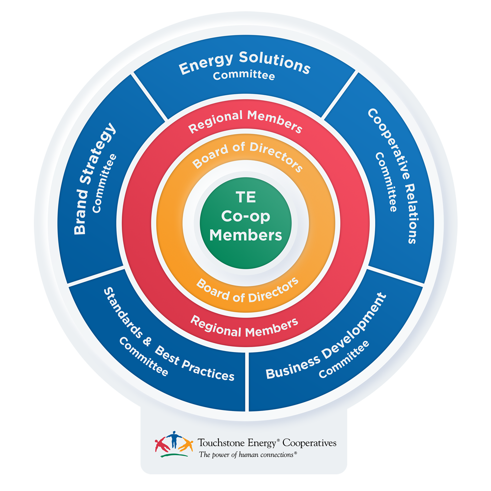 Touchstone Energy® Cooperatives
