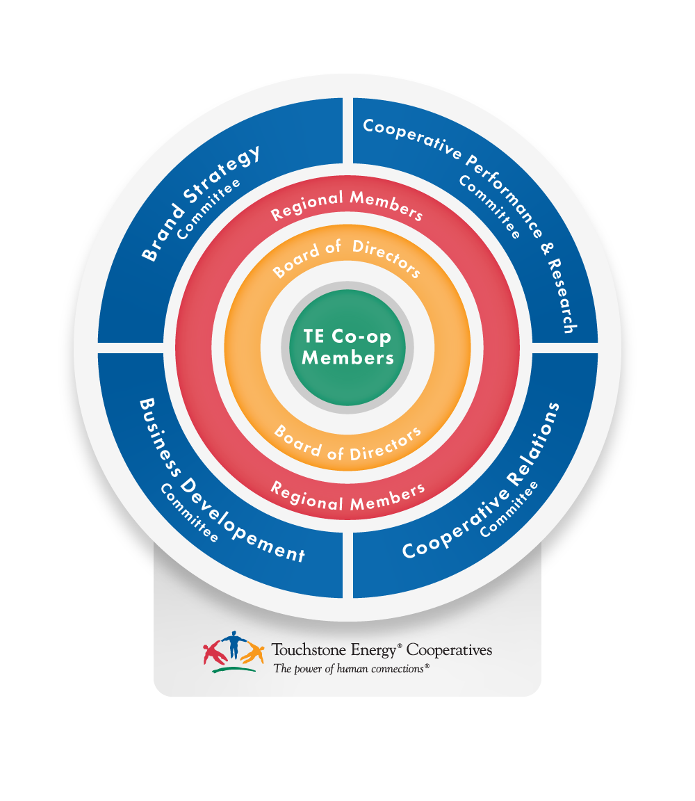 Touchstone Energy® Cooperatives
