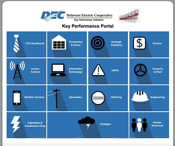 Delaware Electric Cooperative's Performance Portal Brings System Awareness